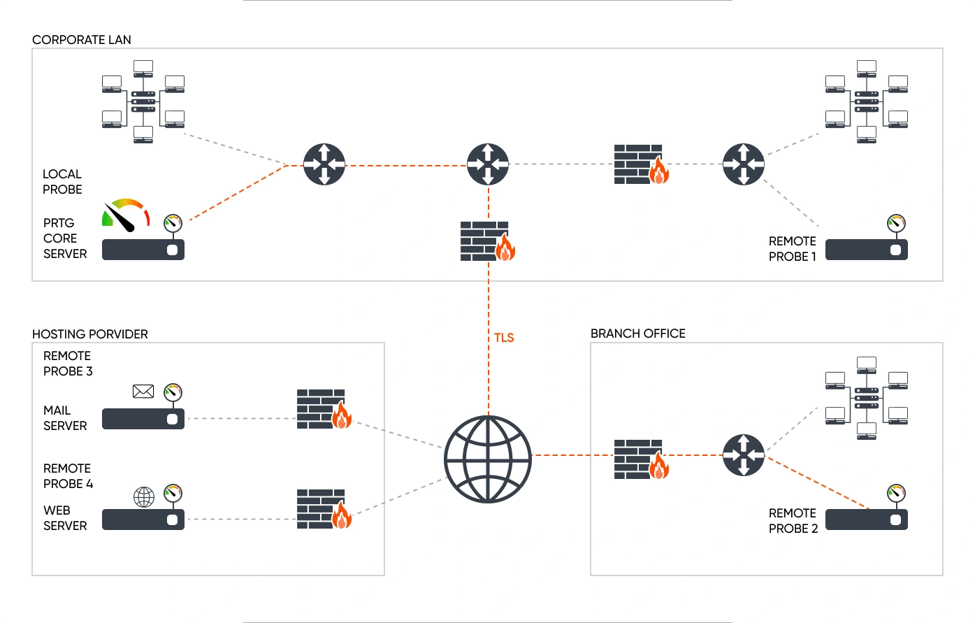 Building Resilient Distributed Systems: 8 Strategies for Success